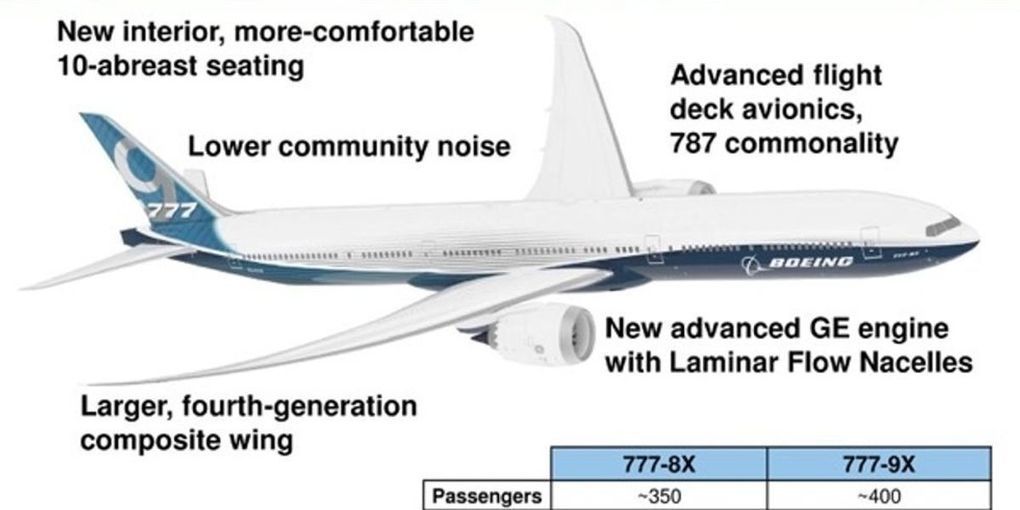Certification Process For 777X Is Another Hurdl...