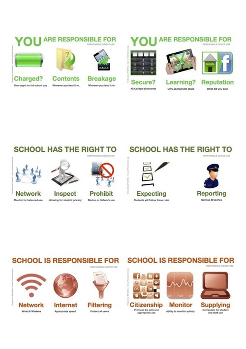 iPad Responsible Use – IPAD 4 SCHOOLS | Insegnanti 2.0