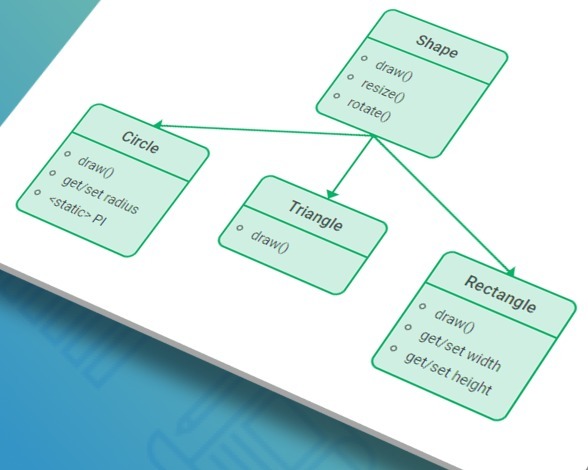 How to Create a JavaScript UML Class Diagram wi...
