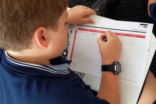 NoTosh - Design Thinking: Tools to help make th...