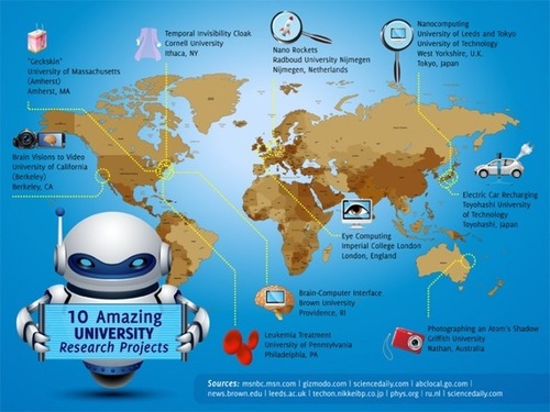 10 Stunning School Research Projects Being Done Right Now | Edudemic ...