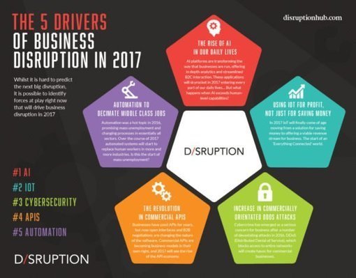 INFOGRAPHIC - 5 Drivers of Business Disruption ...