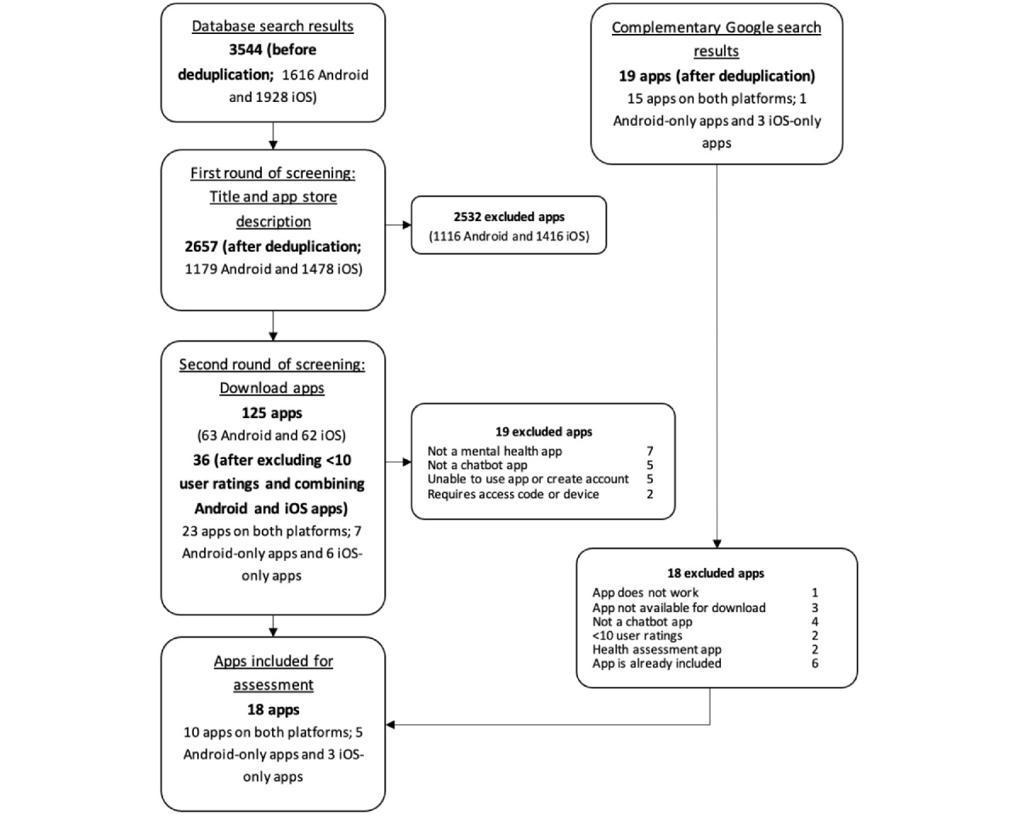 Scope, Characteristics, Behavior Change Techniq...