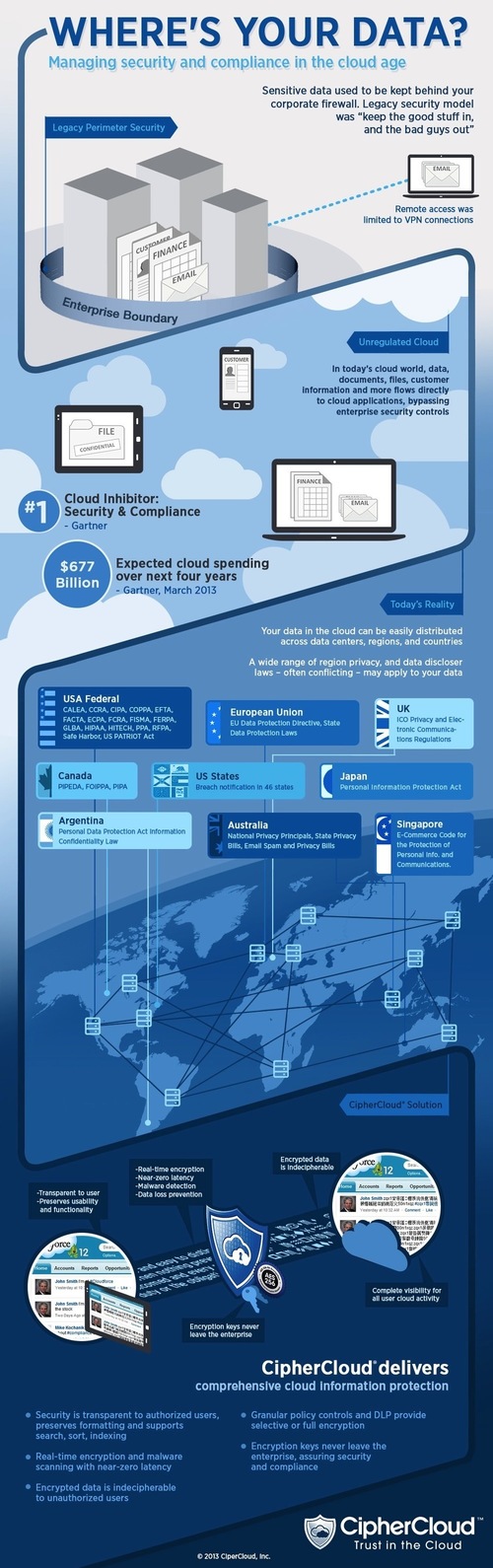 INFOGRAPHIC: Where’s Your Data – Direct Cloud
