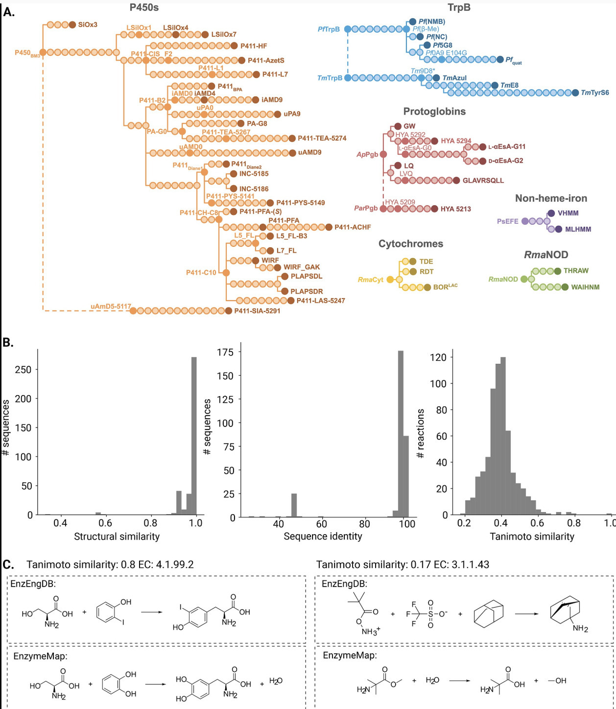 Enzyme Engineering Database (EnzEngDB): a platf...