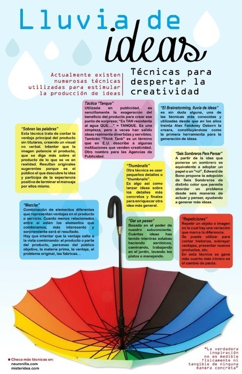 Lluvia de ideas para estimular la creatividad – juandon. Innovación y ... Lluvia de ideas para estimular la creatividad – juandon. Innovación y ...
