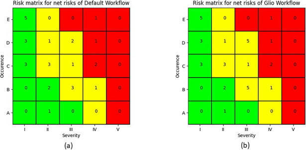 Unified risk analysis in radiation therapy | Ra...