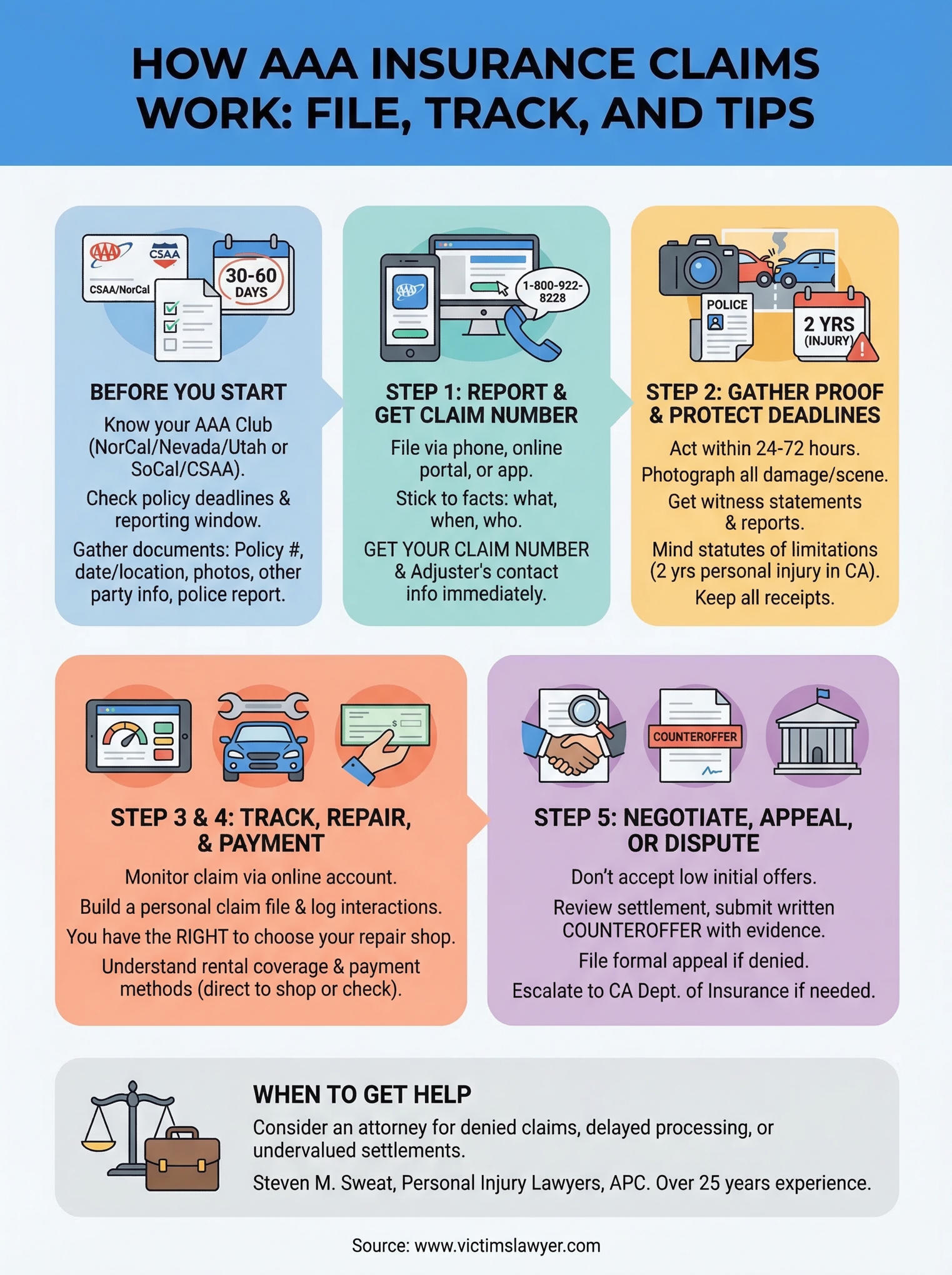 How AAA Insurance Claims Work: File, Track, And...