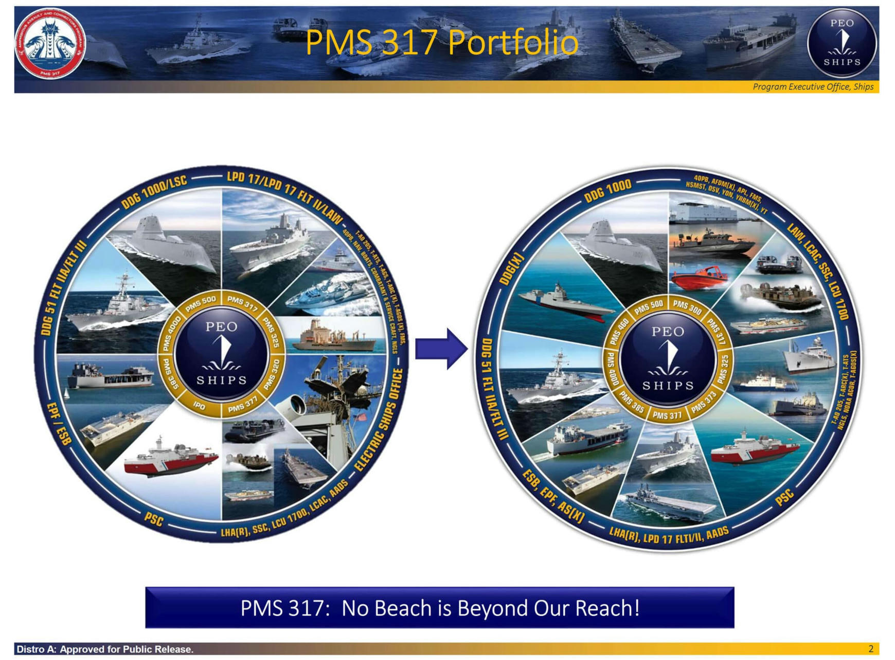 Building the Future U.S. Navy Surface Force | D...