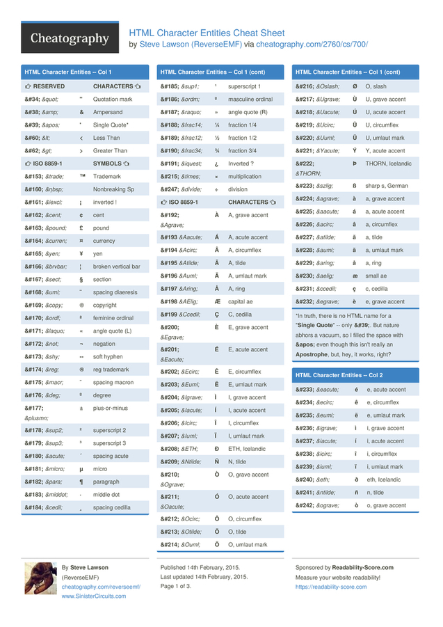 HTML Character Entities Cheat Sheet by ReverseE...