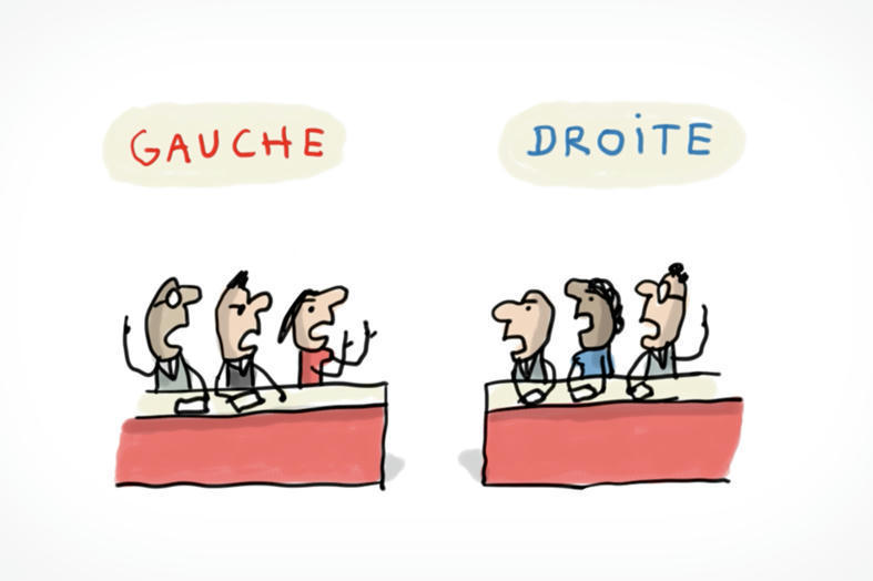 C’est quoi, la gauche et la droite en pol...