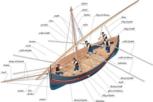 Fiskebåten: Gajeta Falkusa fra Croatia