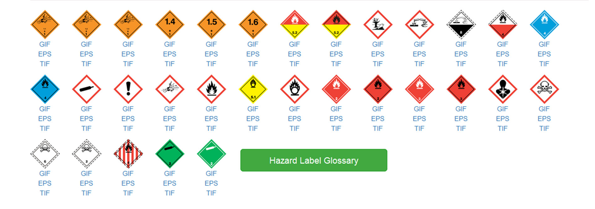 Pictogrammes CLP et TMD à tél&eac...