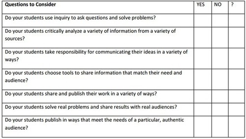 6 Great Tech Question Charts for The 21st Century Teacher and Student ...