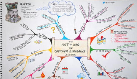 E28 - Mind Mapping : le Compagnon Essentiel du ...