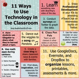 Awesome Poster Featuring 11 Ways to Use Technology in Classroom ...