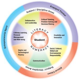 Alberta Education – Framework for Student Learning – juandon ...