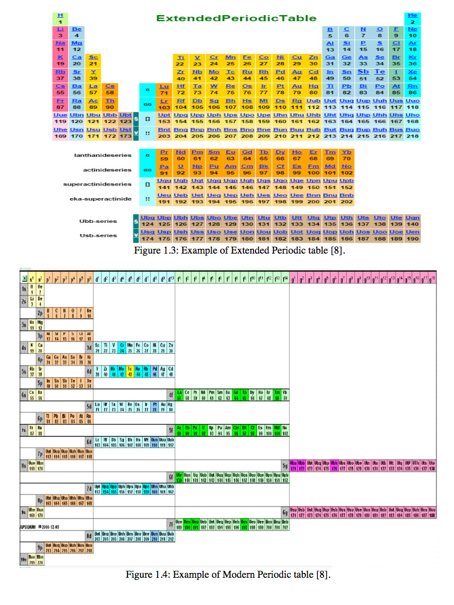 Extended Periodic Table | Amazing Science | Sc...