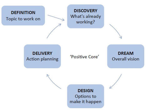 How To Create A Mind Map - Explained in 3 Minut...