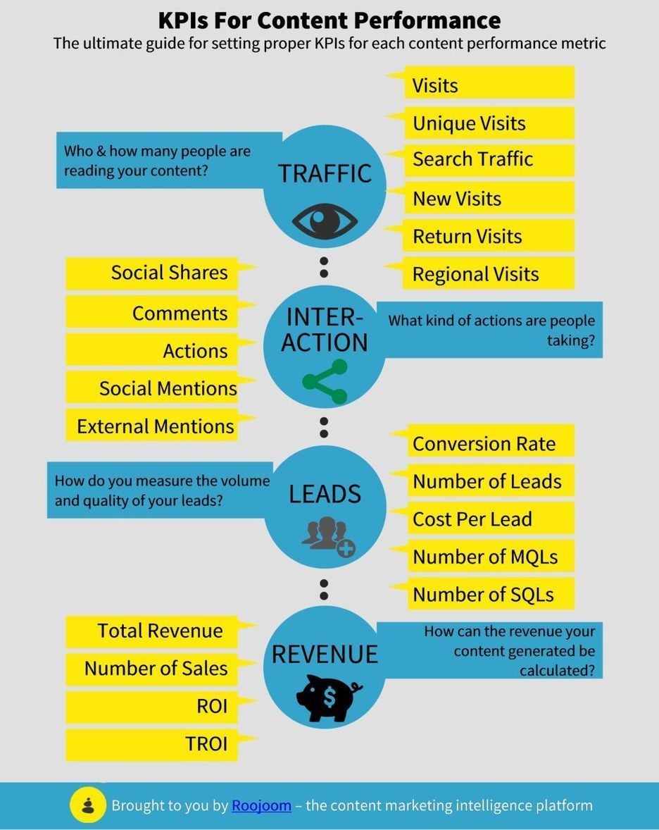 The Ultimate Guide to Setting KPIs For Measurin...