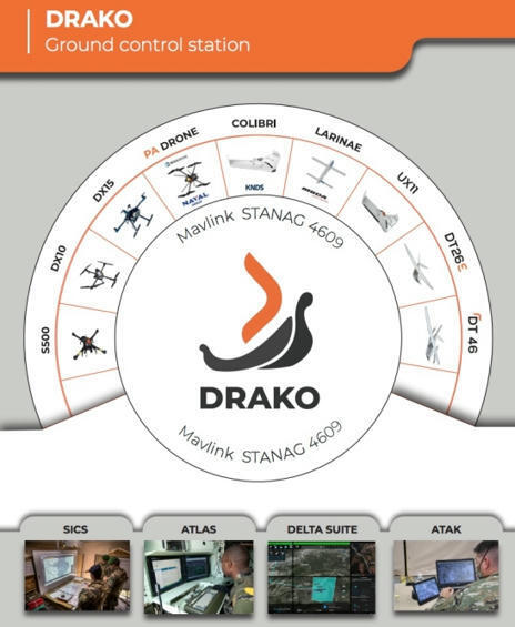 Delair Releases DRAKO Universal UAV Ground Stat...