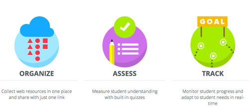 Blendspace – Create lessons with digital content in 5 minutes | New ...