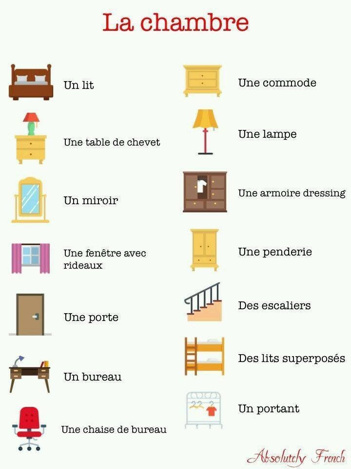 La chambre | FLE enfants | Scoop.it