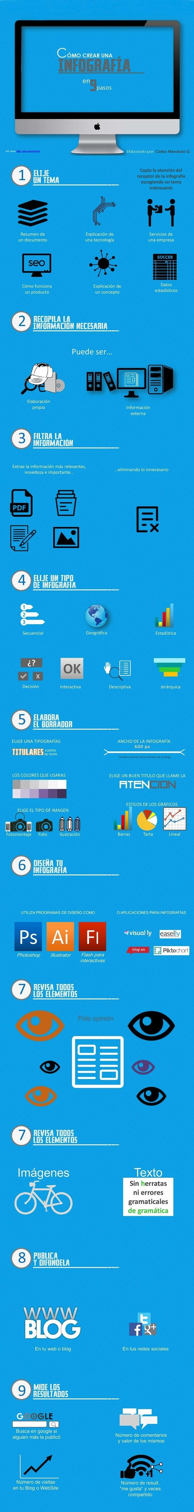 9 pasos para crear una Infografía « Educacion – articuloseducativos.es