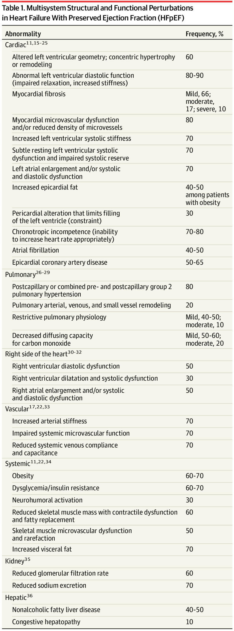Heart Failure With Preserved Ejection Fraction:...