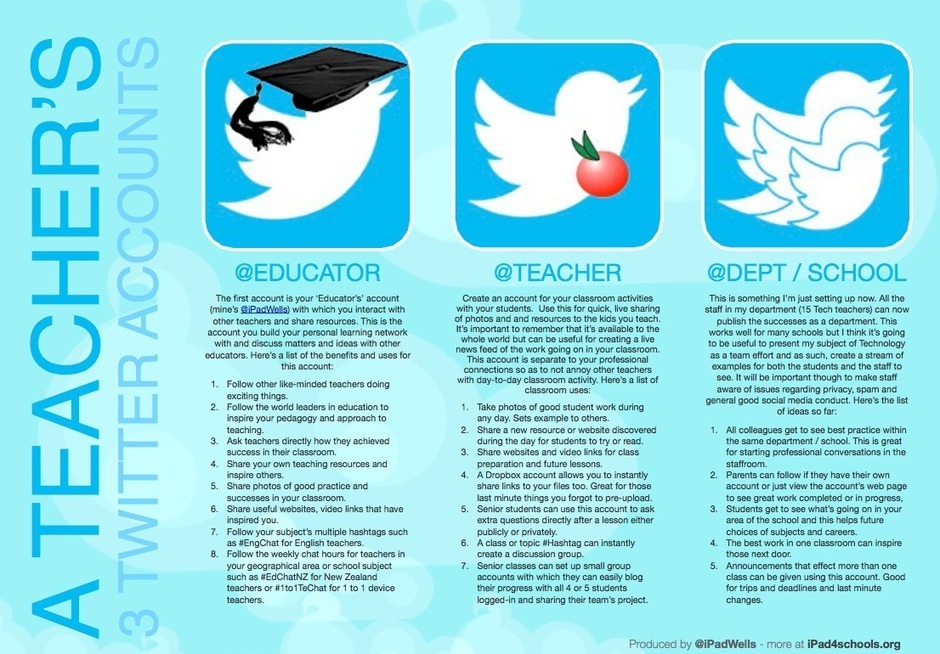 How (and why) teachers should have multiple Twi...