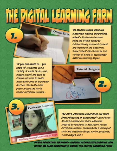 The Digital Learning Farm and iPad Apps | Langwitches Blog – juandon ...