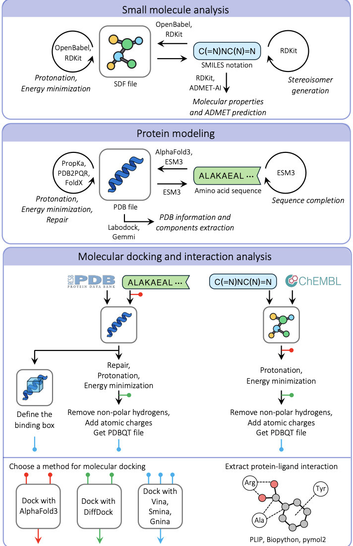 BioChemAIgent: An AI-driven Protein Modeling an...