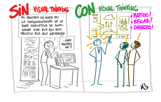 ¿Qué es Visual Thinking y c&oacut...