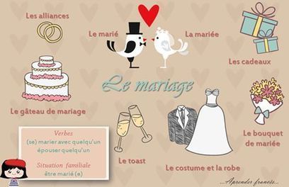 Le mariage - Vocabulaire | FLE enfants | Scoop...