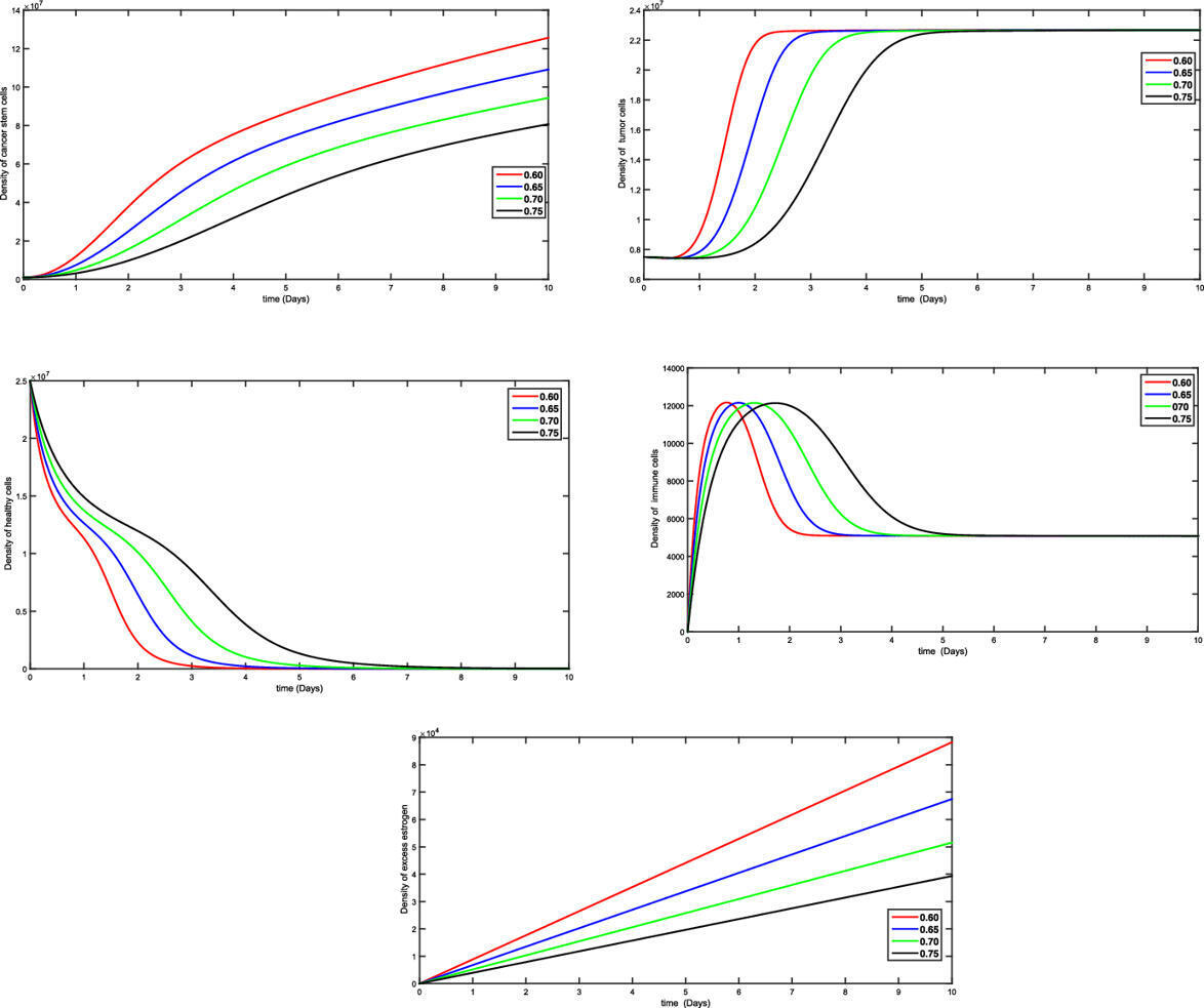 Analytical study of a modified-ABC fractional o...
