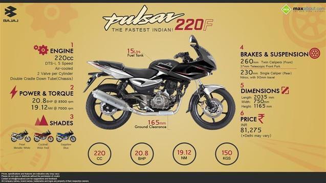 Bajaj Pulsar 220F: The Fastest Indian! | Maxabo...