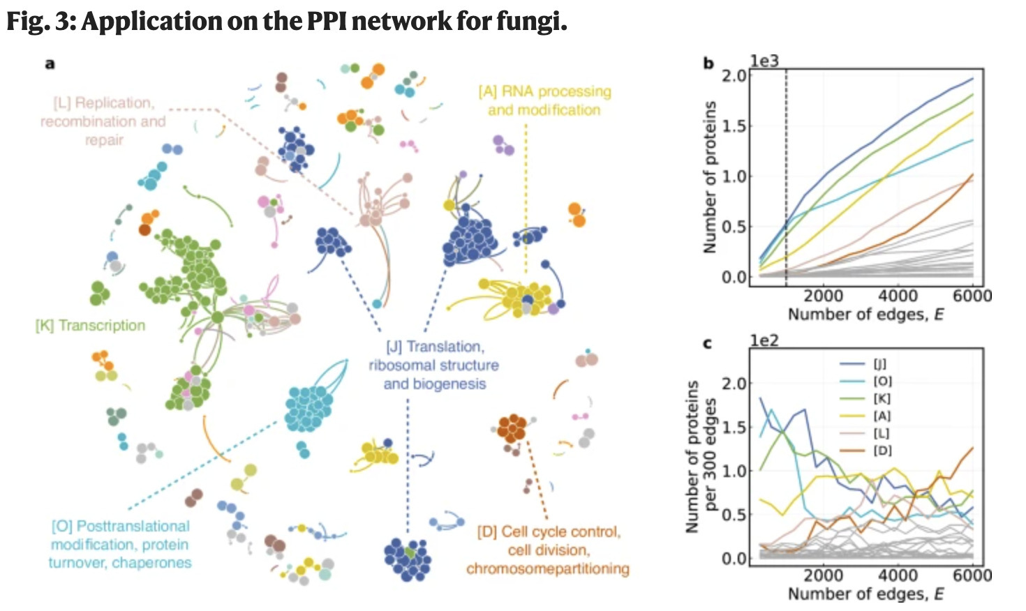Reconstructing the evolution history of network...