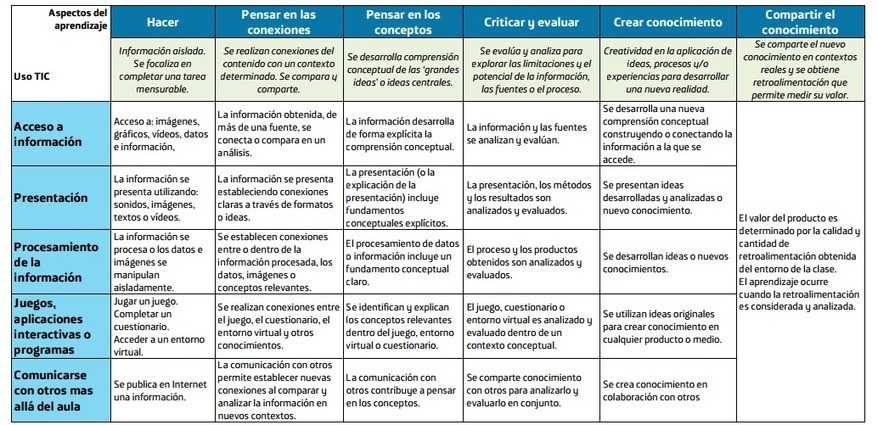 Matriz de Starkey para Planificar, Analizar y E...