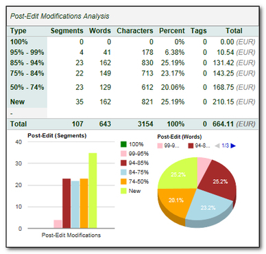 (CAT) – Solving the Post Edit puzzle | Paul Filkin – 📚 Glossarissimo!