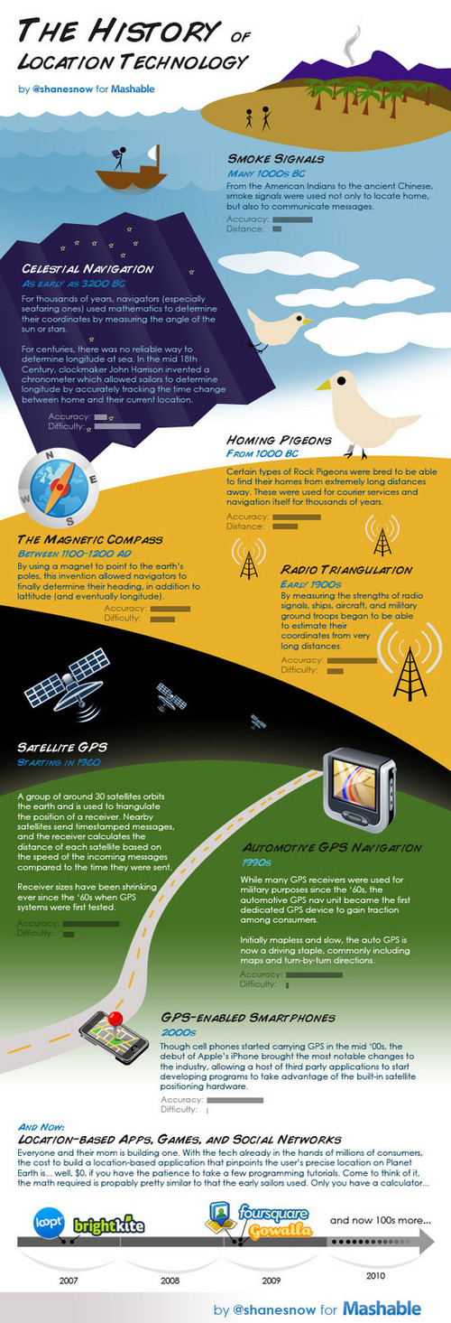 NowSourcing: 10 Important Technology Infographics – juandon. Innovación ...