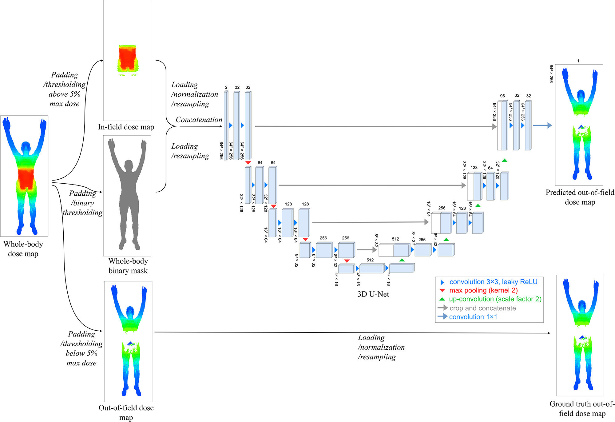 Preuve de concept : Intelligence artificielle p...