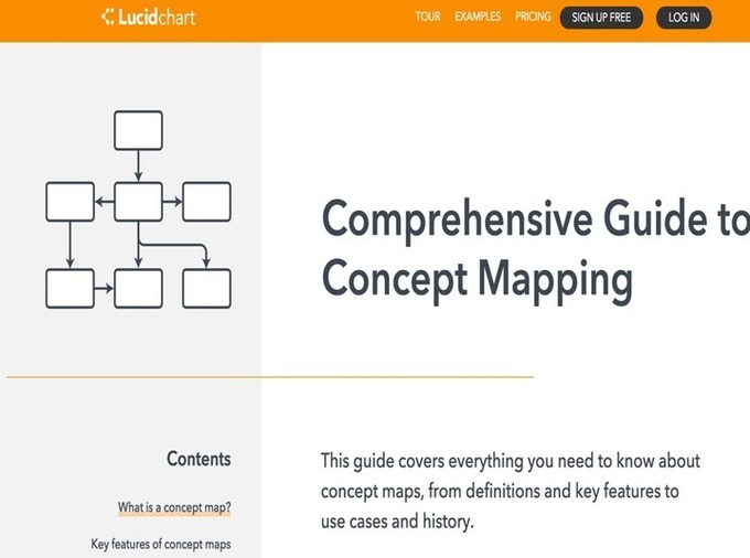 Teachers Guide to Using Concept Maps in Education « Educacion ...