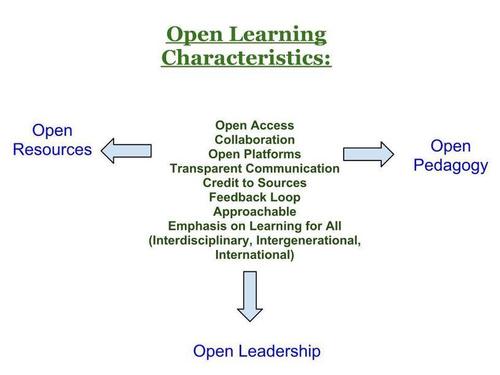 Open Learning – trying to define and apply to K12 …again :) | Creating ...