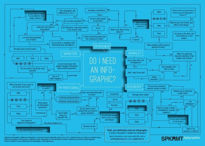 7 Steps To Turn Data Into A Clear Concise Info 