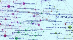 Open University Undergraduate Module Map – juandon. Innovación y ...