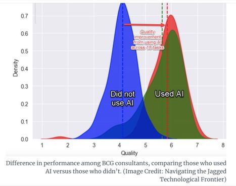 Generative AI and the future of work in America...