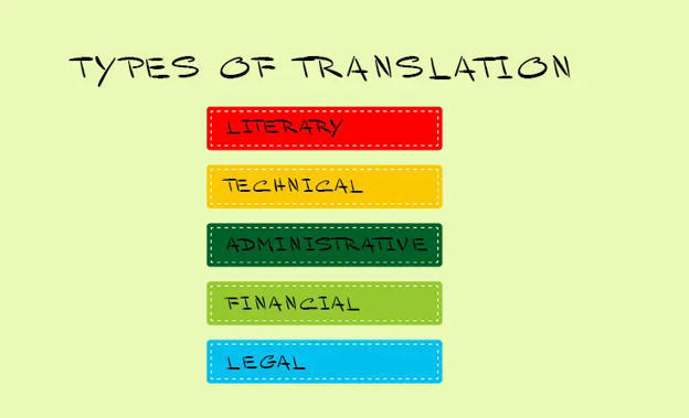 Which are the 5 most common types of translatio...