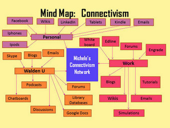 Learning Theory and Educational Technology: Connectivism – juandon ...