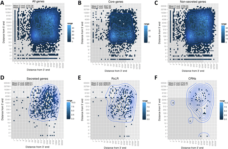 BMC Genomics: Genome analyses of the sunflower ...