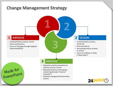 Change Management Tools – Visual Graphics...